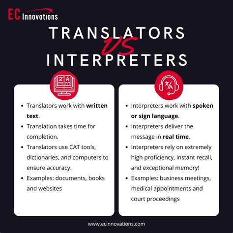 Translation Vs Interpretation The Key Differences Ec Innovations