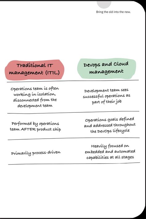 IBM Cloud Service Management And Operations Field Guide PDF
