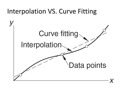 Ppt Faculty Of Applied Engineering And Urban Planning Powerpoint Presentation Id 5400001
