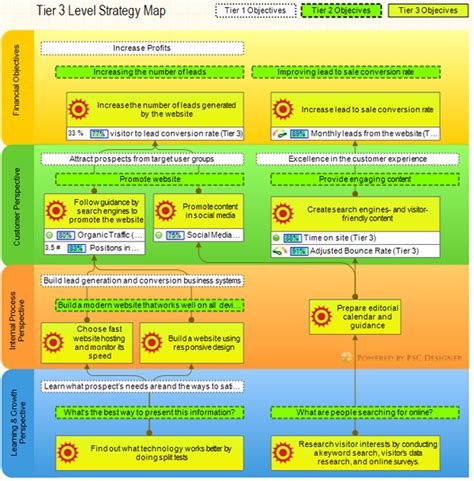 Balanced Scorecard Cascading Make Your Strategy Resonate
