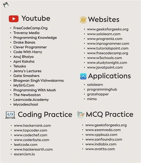 Coding Programming Freeresources Youtuber Fypシ゚ Fypシ゚viralシ