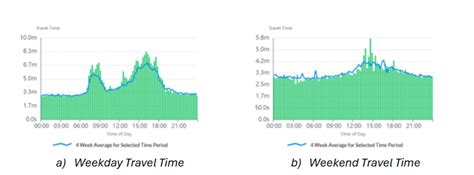 Rethinking Traffic Signal Timing Why Continuous Monitoring Matters INRIX