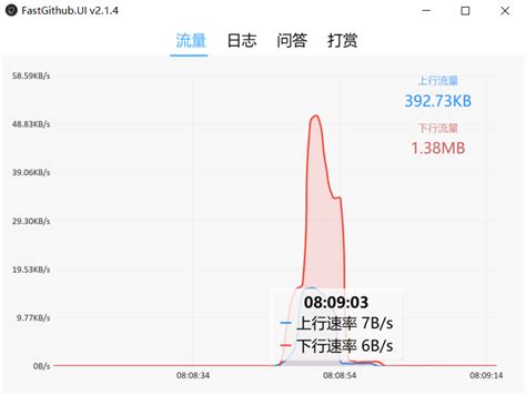 github 无法访问 easy 博客园
