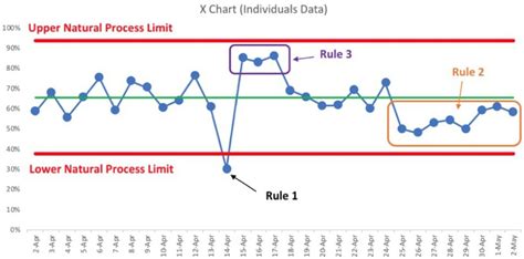 Process Control Limits At Timothy Greenwell Blog