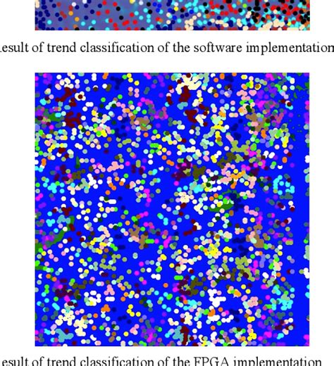 Figure 11 From A Fpga Based Learning Accelerator For Self Organizing