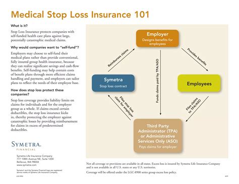 Stop Loss Coverage Explained Stop Loss Insurance Zzgh