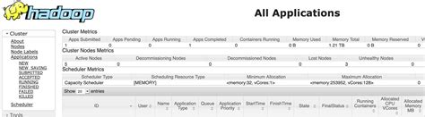 Amazon Emr Spark Collect Operation On Large Dataframe Break Emr Nodes