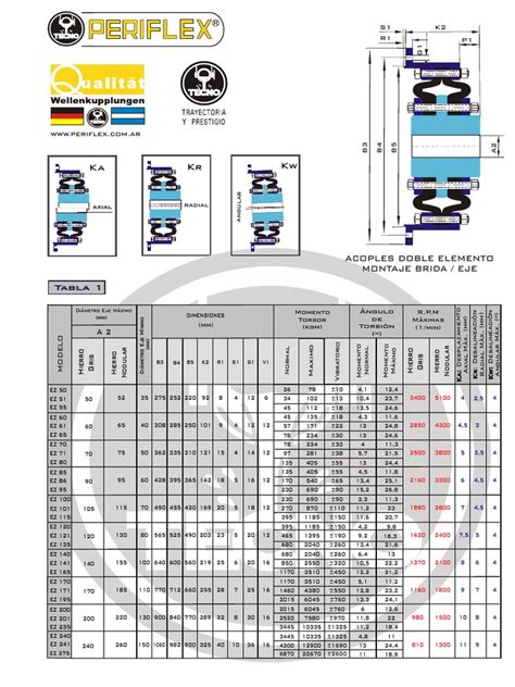Catalogo Acoples Ez Vulkan 2007 Pdf