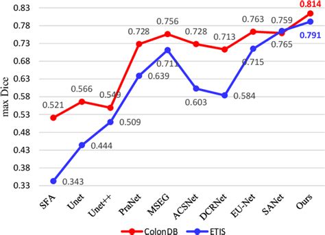 Polyp Pvt Polyp Segmentation With Pyramid Vision Transformers