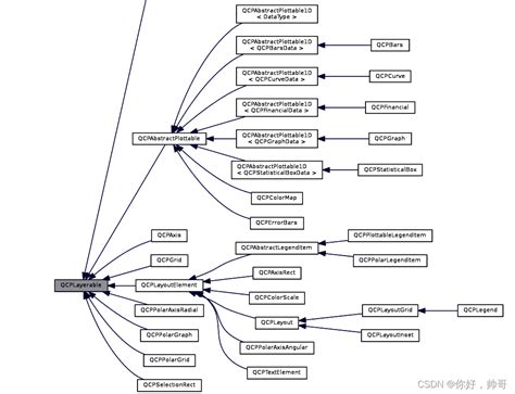 Qcustomplot 类分析qcustmplt 相关性分析图 Csdn博客