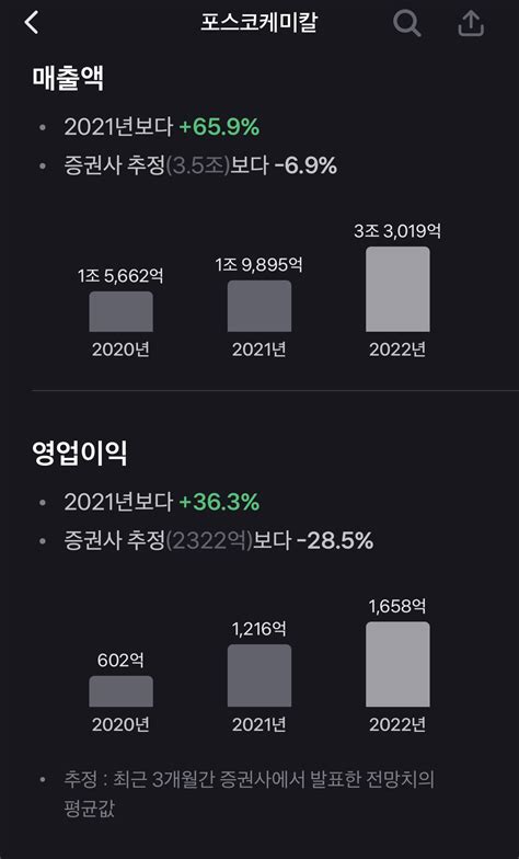 포스코 케미칼 실적 주식 에펨코리아