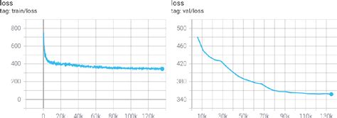 Figure 5 23 From Deep Learning Model Of Nanopore Sequencing Pore Semantic Scholar