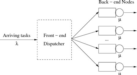 Model Of A Clustered Server Download Scientific Diagram