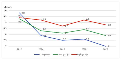 This Many Crosswords Each Week Could Benefit Our Brains As We Age
