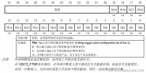 Stm32f103学习笔记（31）——外部中断extistm32挂起寄存器 Csdn博客