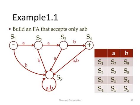 Unit 1 Mathematical Notations Theory Of Computation Ppt Pptx