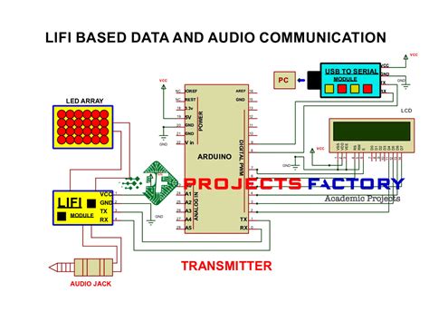 Lifi Based Data And Audio Communication