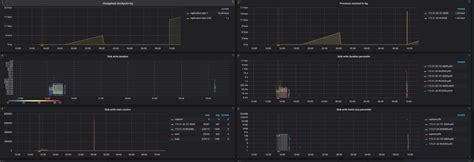 CDC Synchronize Big Transaction Is Too Slow Issue Pingcap Tiflow GitHub