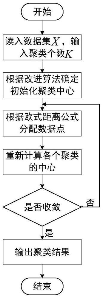 K Means Algorithm For Optimizing Clustering Center Eureka Patsnap