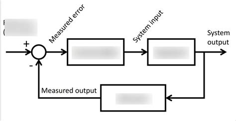 BME Midterm 2023 Chapter 1 Diagram Quizlet