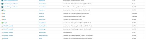 Apache Spark Cloudera Execution Problem Probleminitial Job Has Not Accepted Any Resources