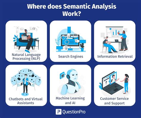 Semantic Analysis What Is It How And Where To Works