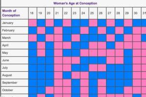 Strange Ways To Predict The Sex Of Your Baby