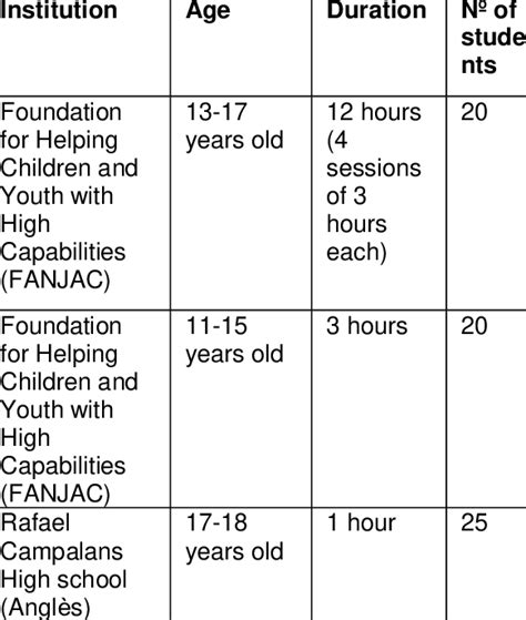 Table Of Workshops Organized Using Edusat Teaching Material Download Table