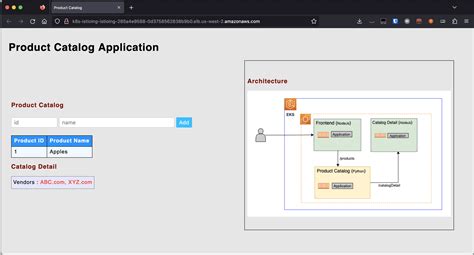 Getting Started With Istio On Amazon EKS AWS Open Source Blog