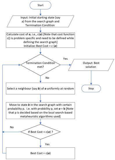Mathematics Special Issue Swarm And Evolutionary Computation