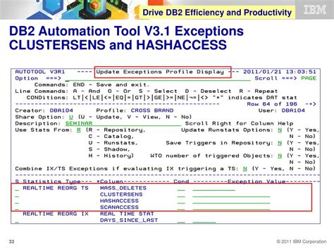 Ppt Ibm System Z Technology Summit Powerpoint Presentation Free