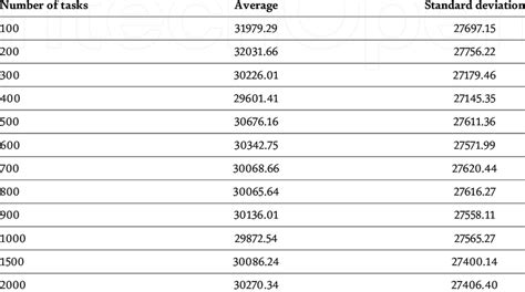Average Runtime Of Round Robin Download Scientific Diagram