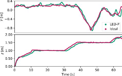 Figure 1 From Self Supervised Learning Of Visual Robot Localization