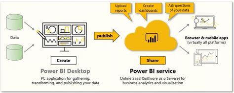 How To Connect Your Dynamics Gp Data To Power Bi Stoneridge Software