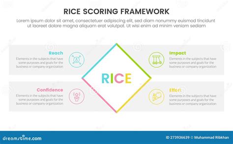 Rice Scoring Model Framework Prioritization Infographic With Rotate