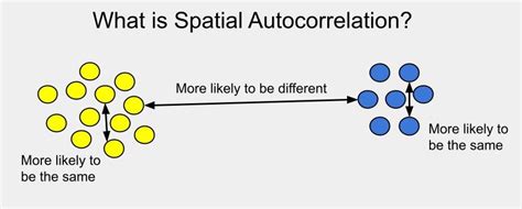 Spatial Statistics Tutorial