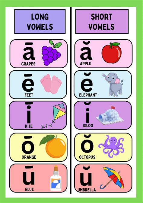 Learn English Vowels