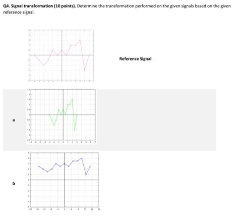 Solved Q4 Signal Transformation 10 Points Determine The