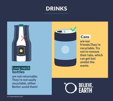 Tips On Sorting Waste Believe Earth