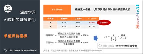 深度学习教程8 Ai应用实践策略(上)(吴恩达·完整版)使用ai技术进行策略评估 Csdn博客 深度学习教程8 Ai应用实践策略(上)(吴恩达·完整版)使用ai技术进行策略评估 Csdn博客
