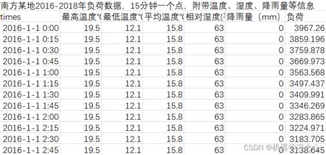 Sci一区级 Matlab实现gwo Cnn Lstm Selfattention多变量多步时间序列预测用于多变量时间序列预测的频谱时间图神经网络是sci嘛 Csdn博客