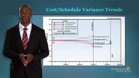 contract performance example cost variance trend