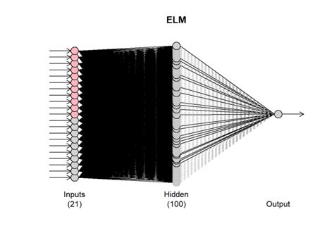 Tutorial For The Nnfor R Package Nikolaos Kourentzes