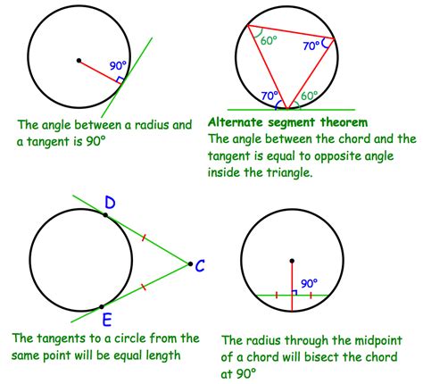 Circle Theorems Corbettmaths