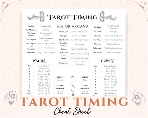 Tarot Timing Cheat Sheet Tarot Reference Guide For Beginner Etsy
