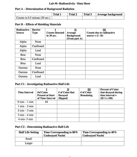 Lab Radioactivity Data Sheet Part A Chegg Com