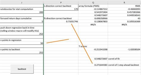 Прогнозирование доходности акций Lilynois Ltd
