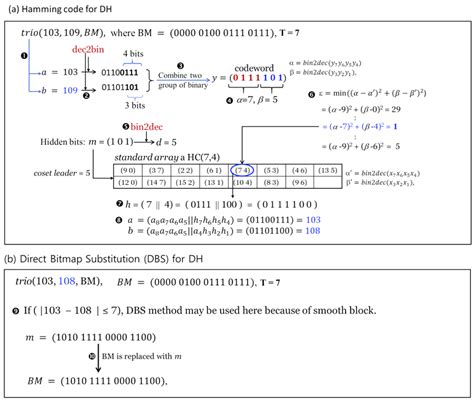 Illustration Of Data Embedding Download Scientific Diagram