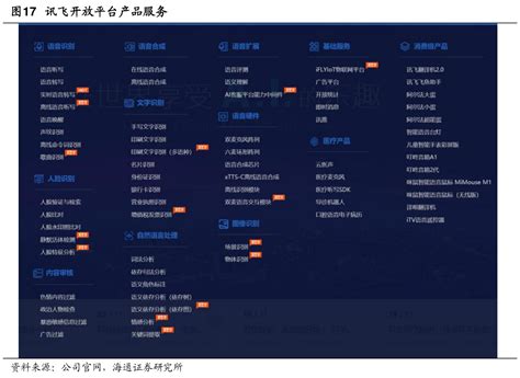 讯飞开放平台产品服务行行查行业研究数据库 讯飞开放平台产品服务行行查行业研究数据库