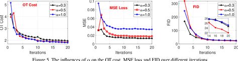 Figure 1 From Learning Deep Latent Variable Models By Short Run Mcmc Inference With Optimal